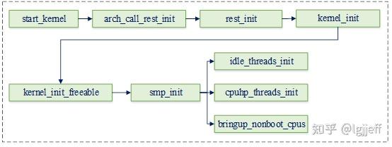 linux cpu管理（三） psci启动 - 知乎