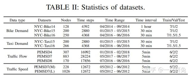 [TITS2025] Pattern-Matching Dynamic Memory Network for Dual-Mode Traffic Prediction - 知乎
