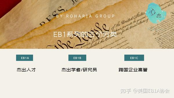 2023财年中国EB1会不会出现排期？ - 知乎