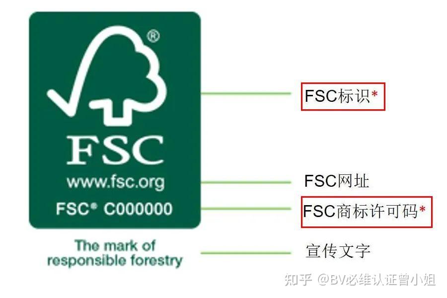 FSC标签如何申请——保姆式教程来了 - 知乎