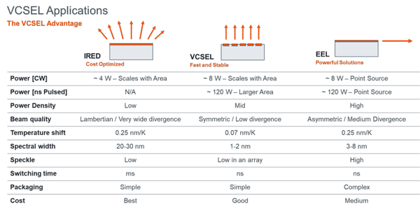 VCSEL相关的传感应用市场、技术性能优势及未来发展趋势 - 知乎