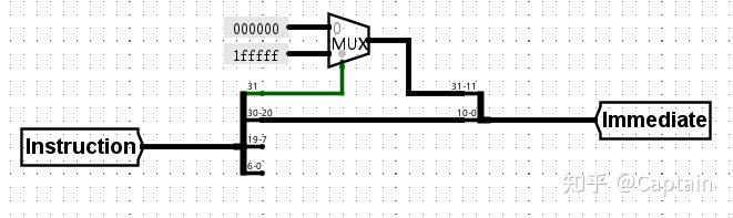 CS61C-22fa-Project3-partA - 知乎