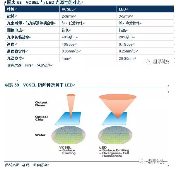 3D摄像头与激光 - 知乎