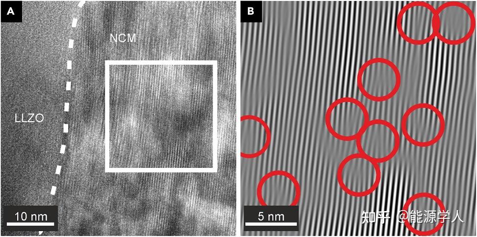 最新Matter引发思考：烧结温度如何影响固态电池界面 - 知乎