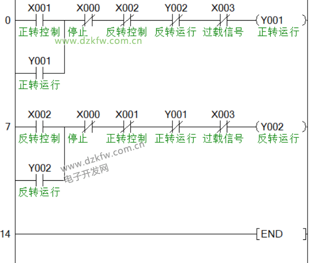 三菱FX-PLC电动机正反转控制实例 - 知乎