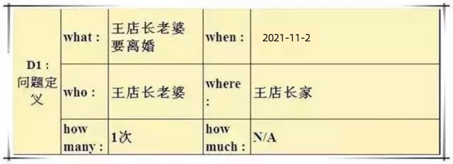 8d报告怎么做？步骤分解及案例都在这里！ 知乎