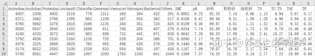 网络分析_Cytoscape与Gephi基础实战 - 知乎