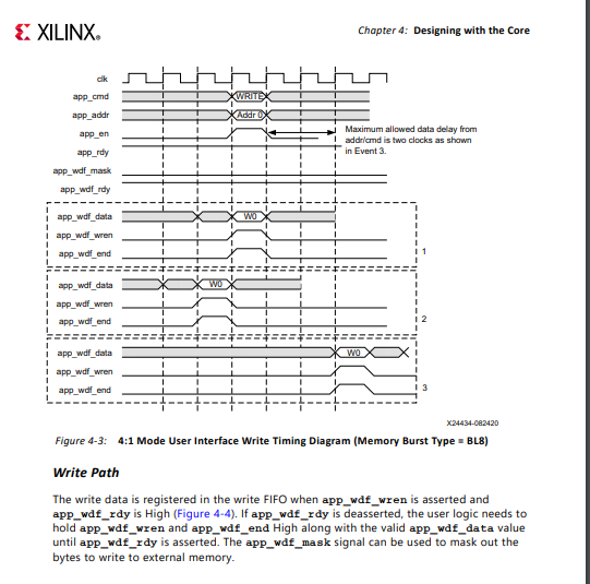 DDR4读写设计以及仿真测试 - 知乎