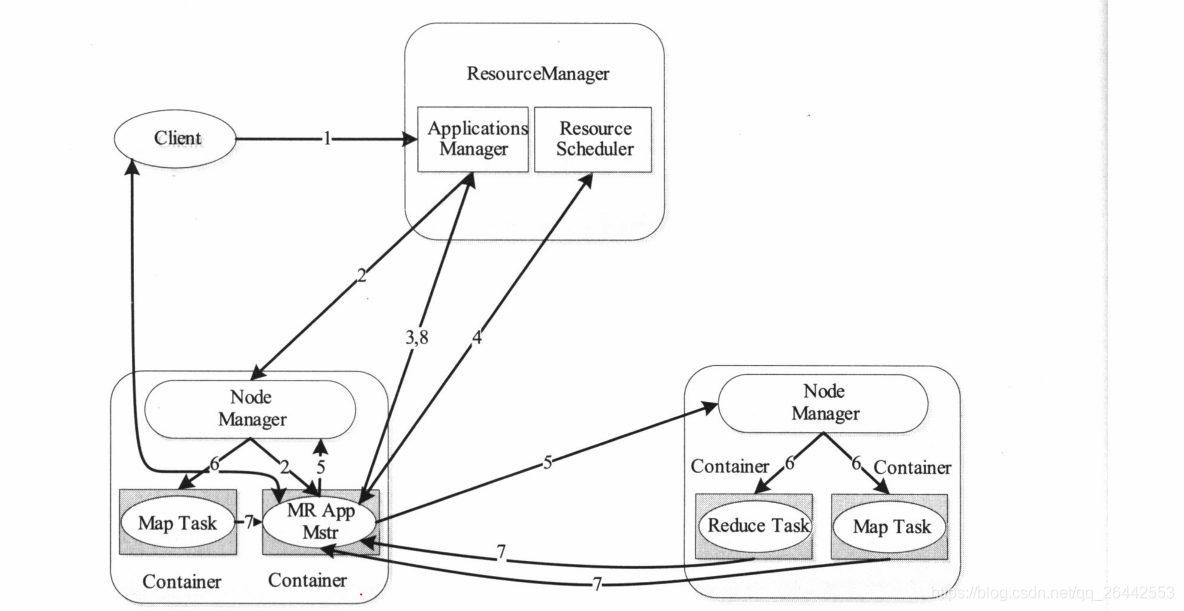 深入YARN系列2：剖析ResourceManager的架构与组件使用 - 知乎