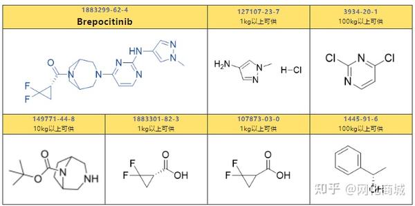 新晋明星靶点“Tyk2”，临床在研药物速览！ - 知乎