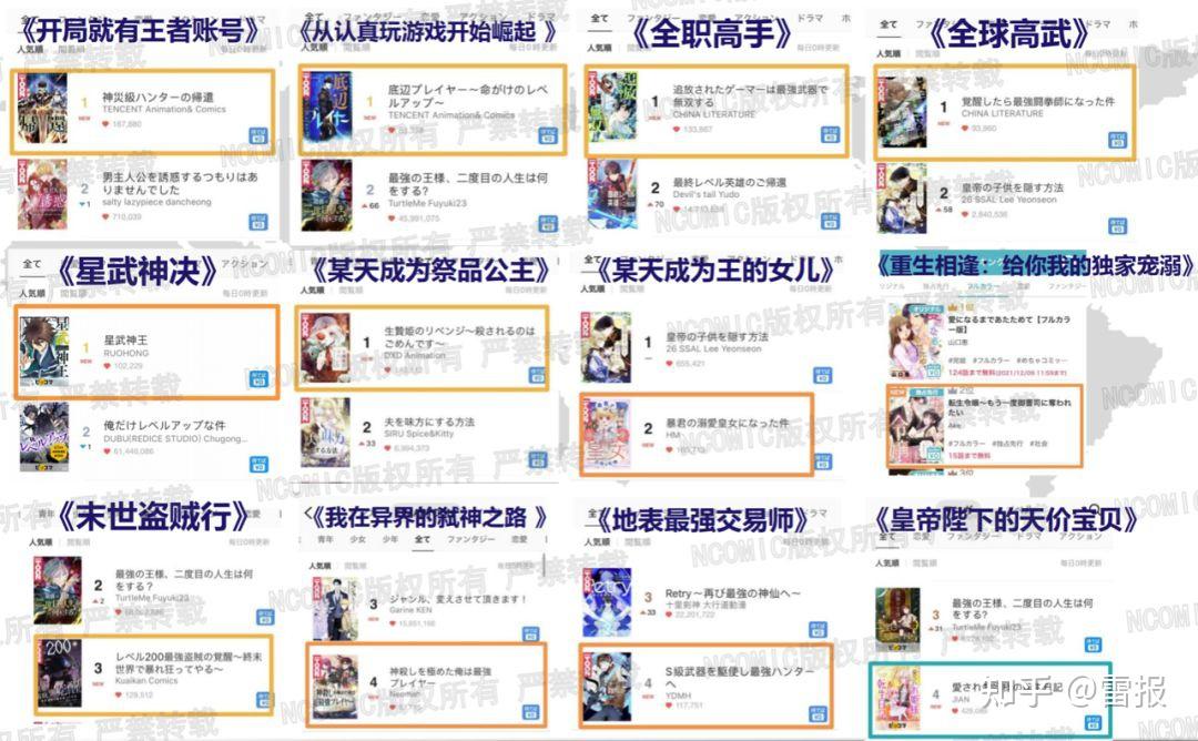 22年平台流水超20亿日元，发行公司NCOMIC还要大幅提高创作者待遇 - 知乎