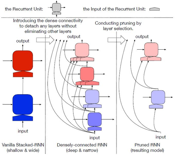 命名实体识别（二）NER 论文大礼包 - 知乎