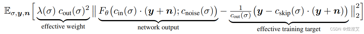 Elucidating the Design Space of Diffusion-Based Generative Models - 知乎