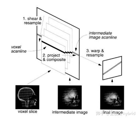 体渲染(二) - Texture Based Volume Rendering and Shear-Warp - 知乎