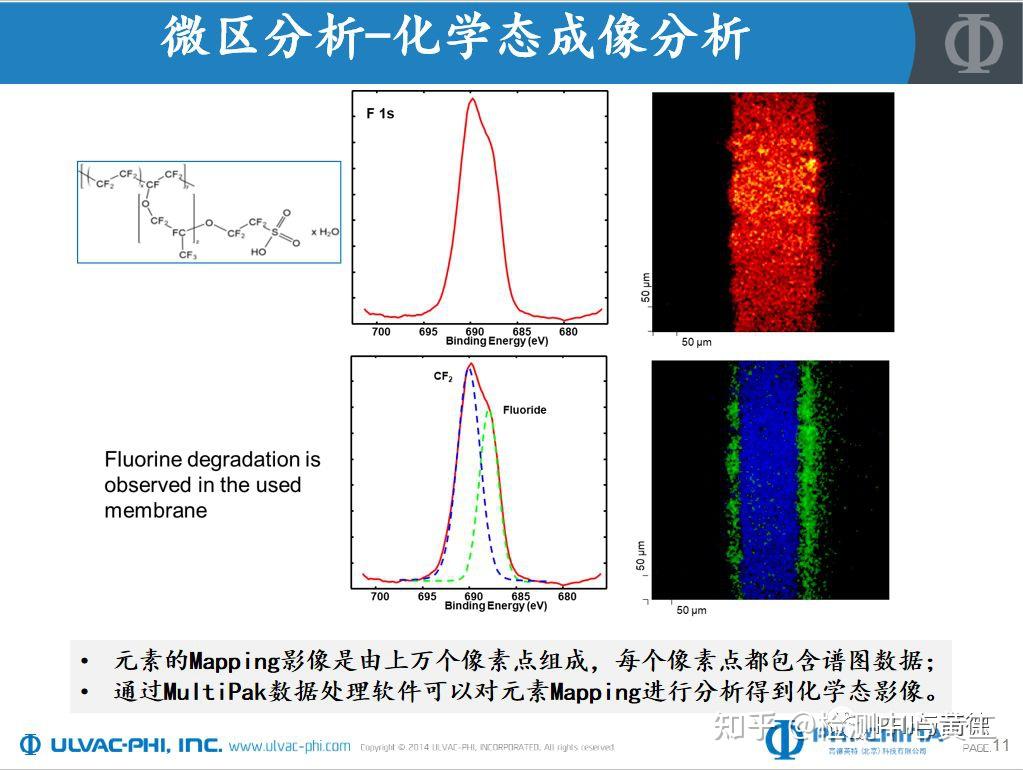 测试干货丨XPS基本原理、技术特点及应用知识点＆经典问答 - 知乎