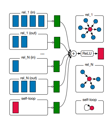 知识图谱之GCN模型 - 知乎