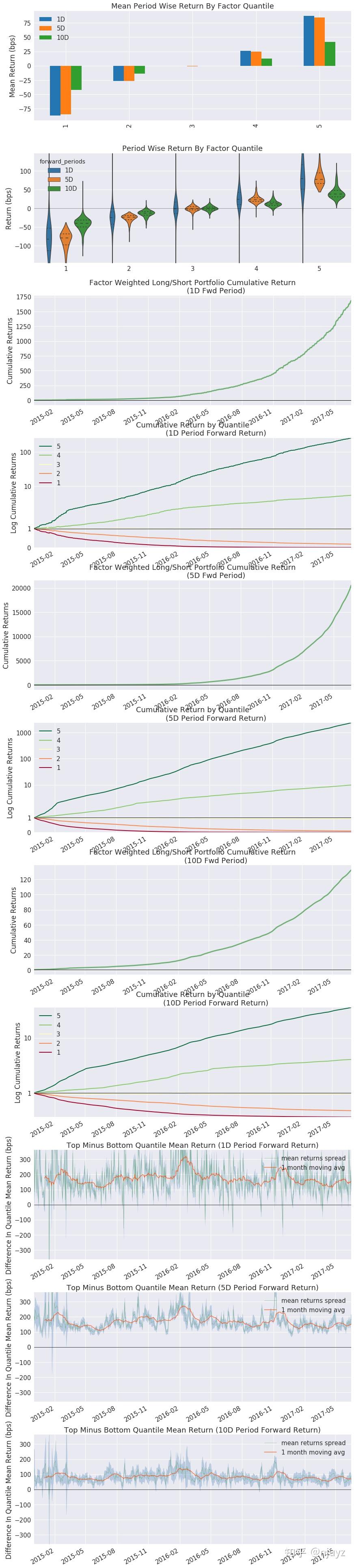 【Alphalens中文手册】图表详解 - 知乎