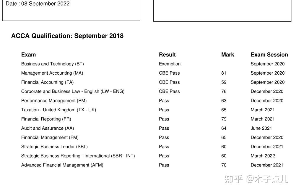 一年半自学12科ACCA无挂经验分享(省钱版) - 知乎