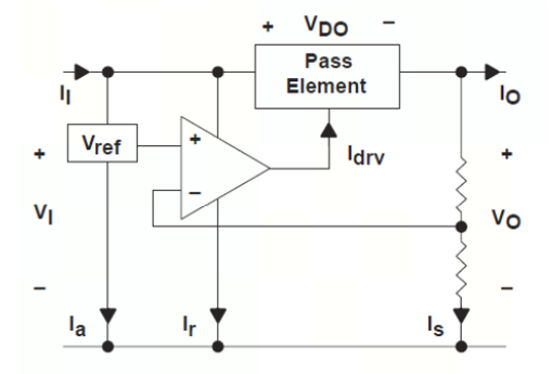 【技术帖】LDO关键指标解释 - 知乎