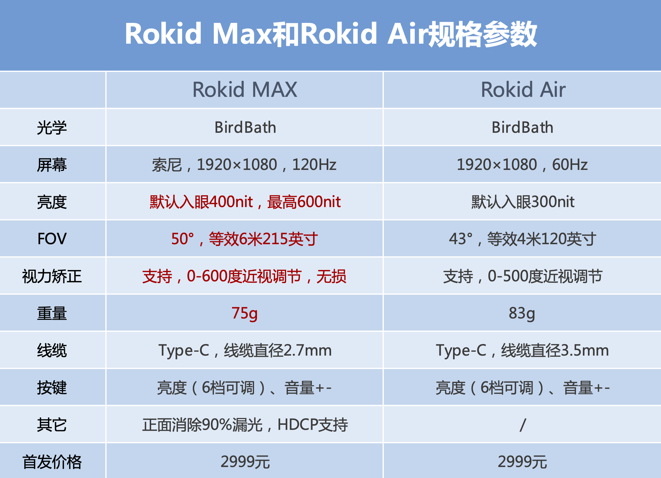 视觉/音质/佩戴体验大提升，Rokid Max产品解析 - 知乎
