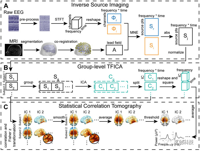 使用多模态数据映射大脑网络 - 知乎