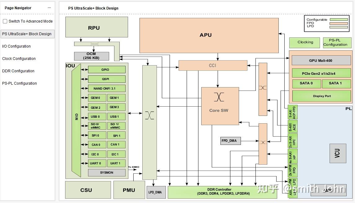【VIVADO IP】Zynq UltraScale+ MPSoC Processing System - 知乎