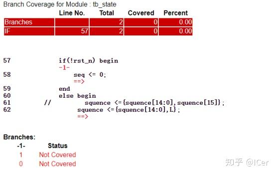 Linux下VCS覆盖率检查 - 知乎