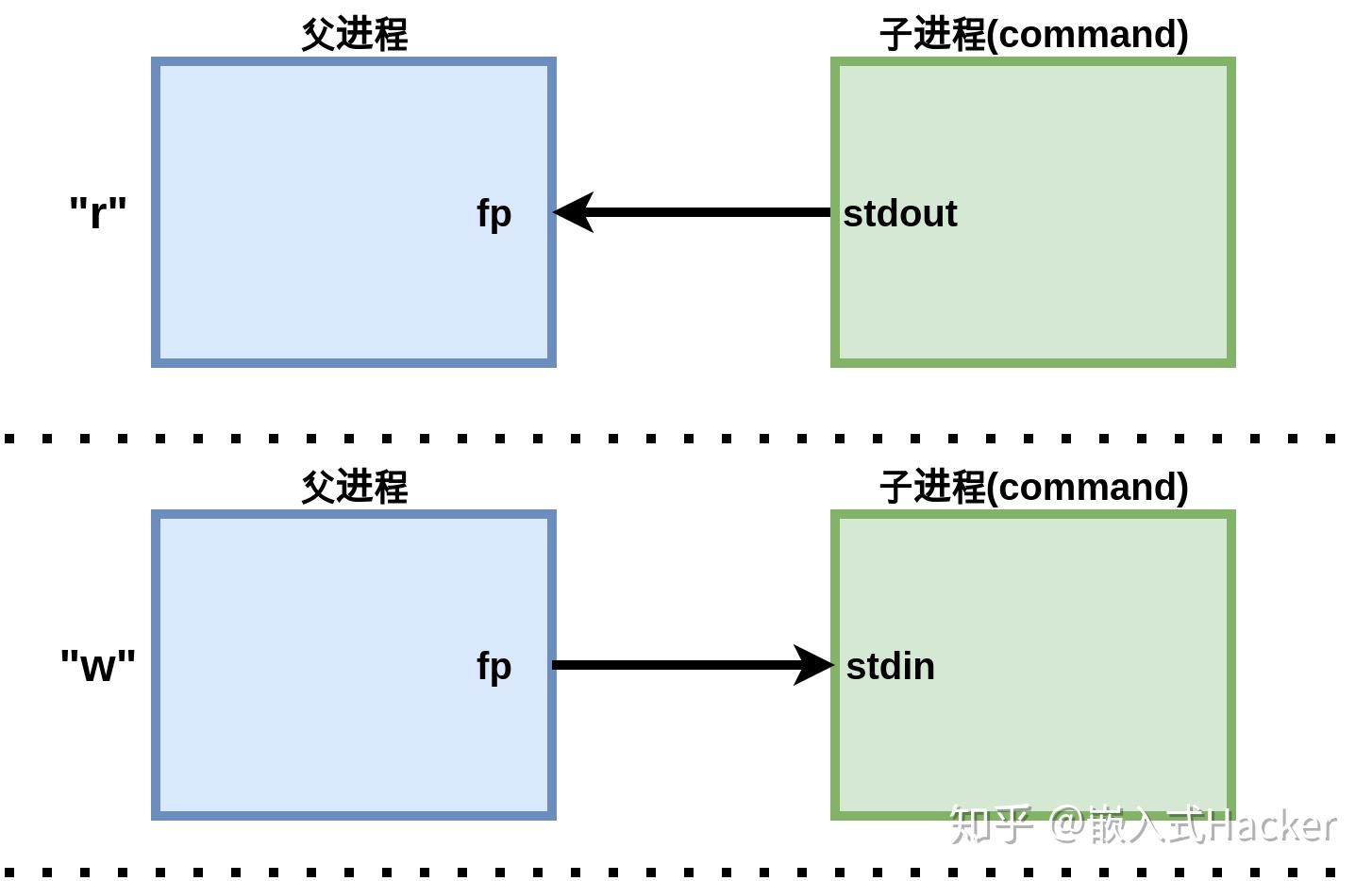 Linux-C编程 / 进程通信 / 以文件读写的方式和进程通讯之popen() - 知乎