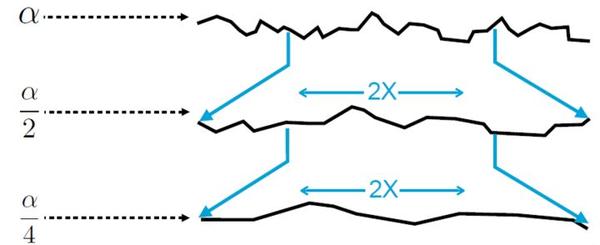 微表面模型 Microfacet Models - 知乎