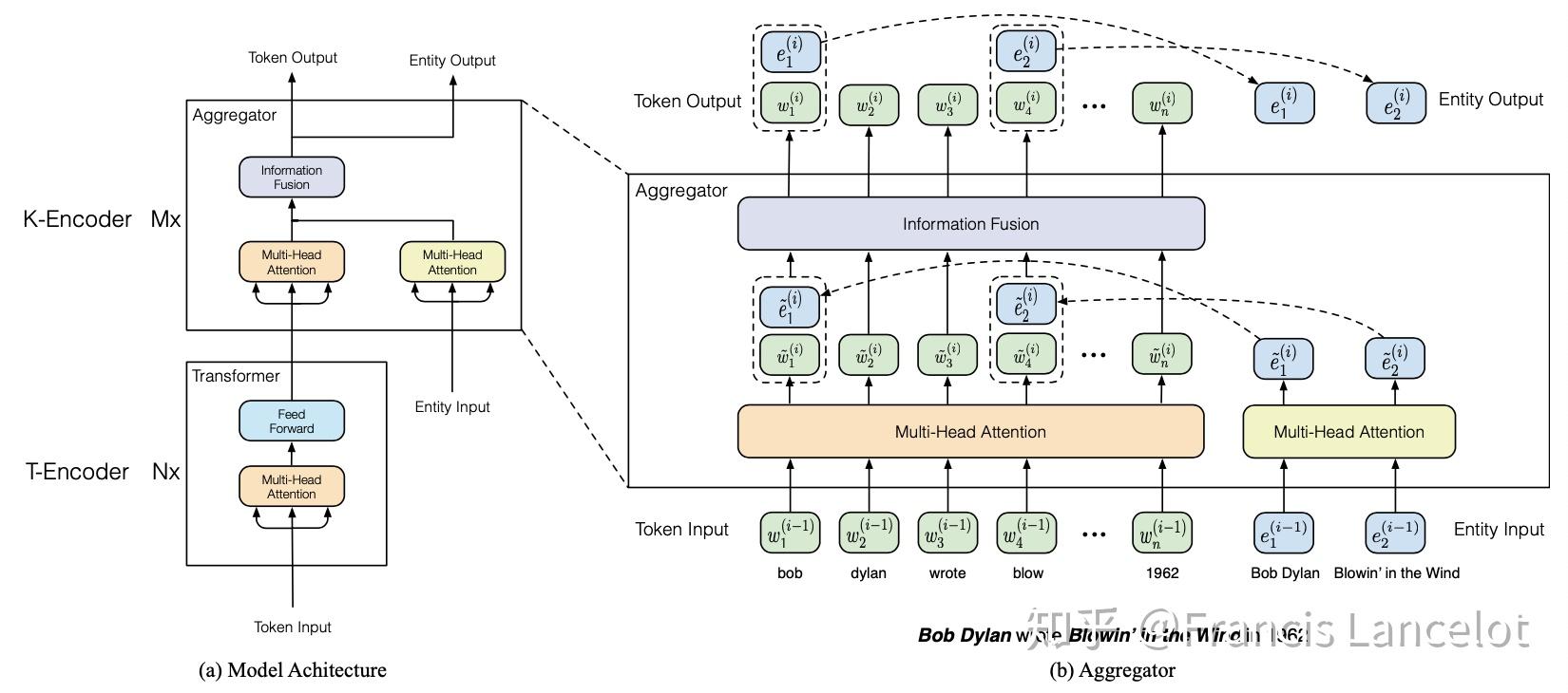 BERT meet Knowledge Graph：预训练模型与知识图谱相结合的研究进展 - 知乎