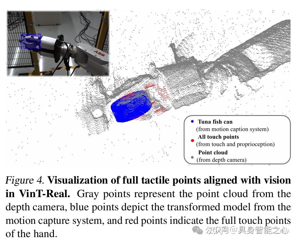 VinT-6D：用于机器人手部操作的大规模多模态6D姿态估计数据集 - 知乎
