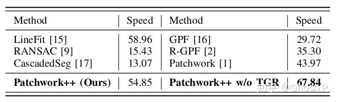 论文分享：Patchwork++/Patchwork-基于点云的快速稳健地面分割算法 - 知乎