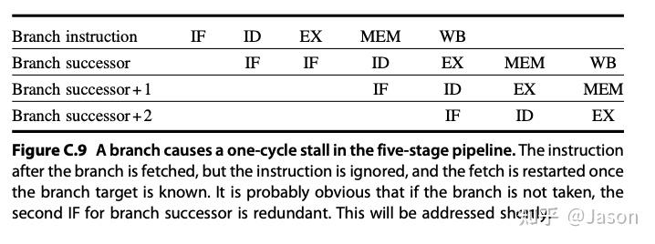 Appendix C-Pipelining: Basic and Intermediate Concepts - 知乎