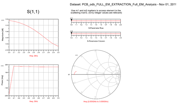 使用 ADS 界面中 RFPro 快速完成场路联合仿真 - Library Cell设置 - 知乎