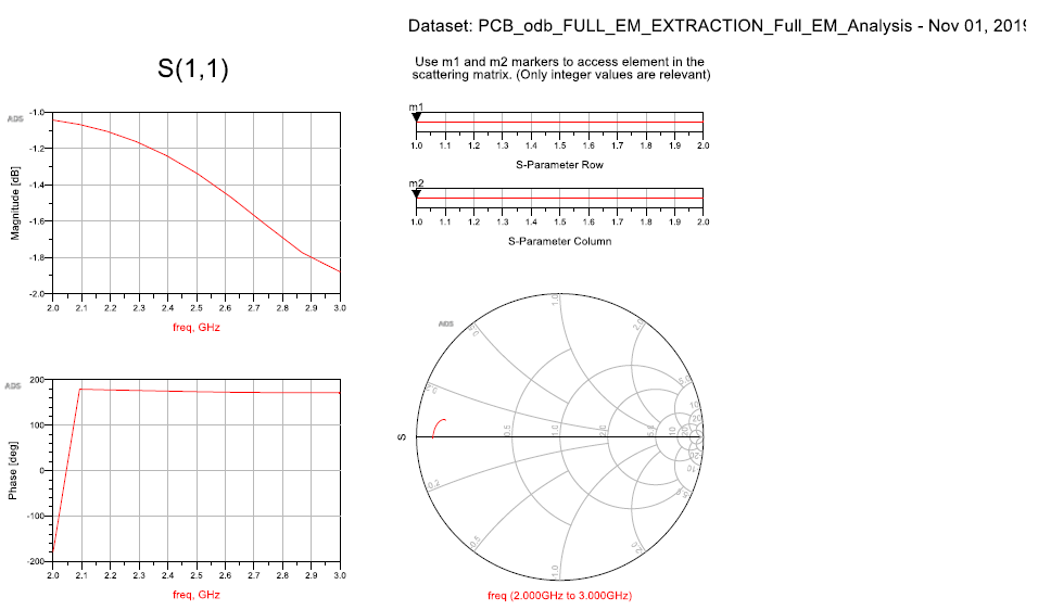 使用 ADS 界面中 RFPro 快速完成场路联合仿真 - Library Cell设置 - 知乎