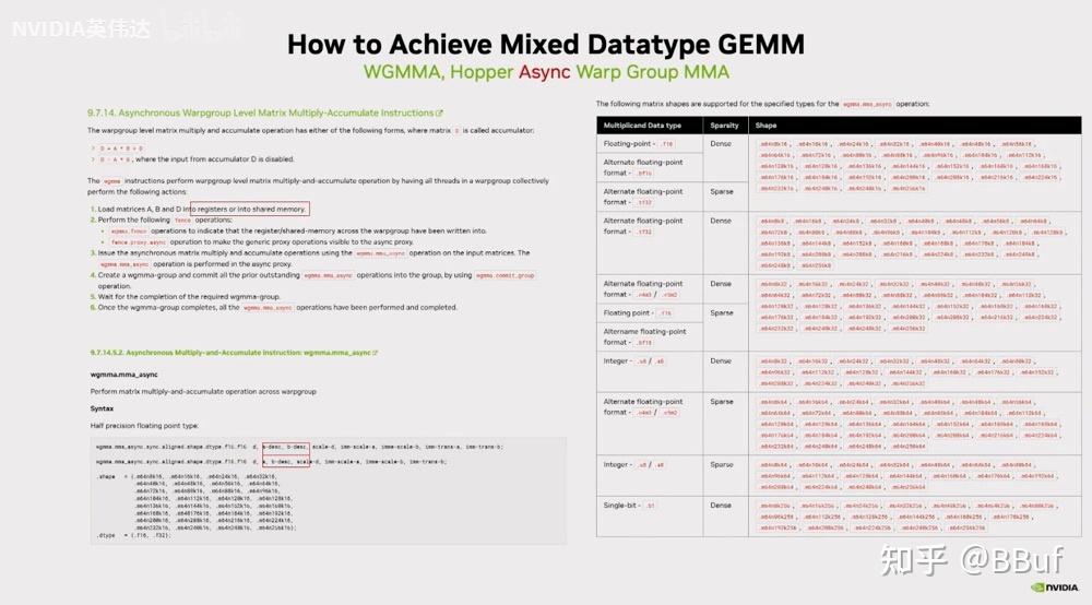 TensorRT-LLM 中的 Hopper Mixed GEMM 的 CUTLASS 3.x 实现讲解 学习笔记 - 知乎