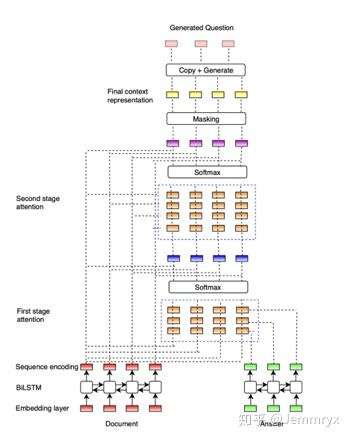 一文了解｜Question Generation （QG）问题生成 - 知乎