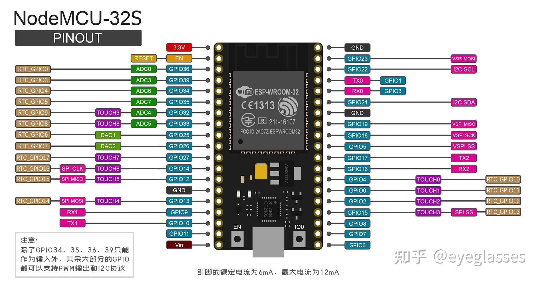 esp32与0.96OLED液晶显示屏连接 - 知乎
