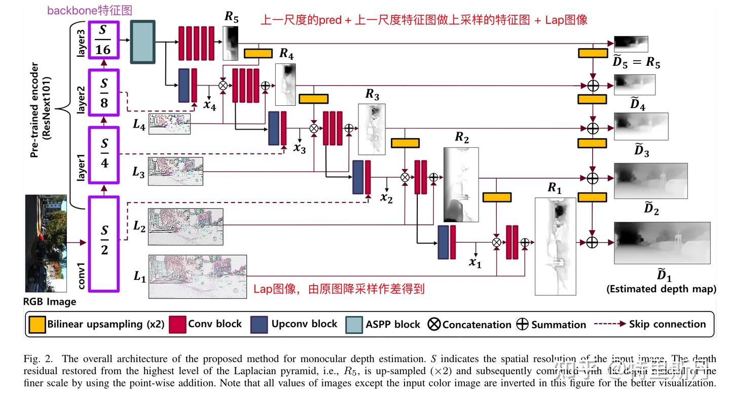 单目深度估计-算法调研（包含Depth Anything v2、Metric3D等） - 知乎