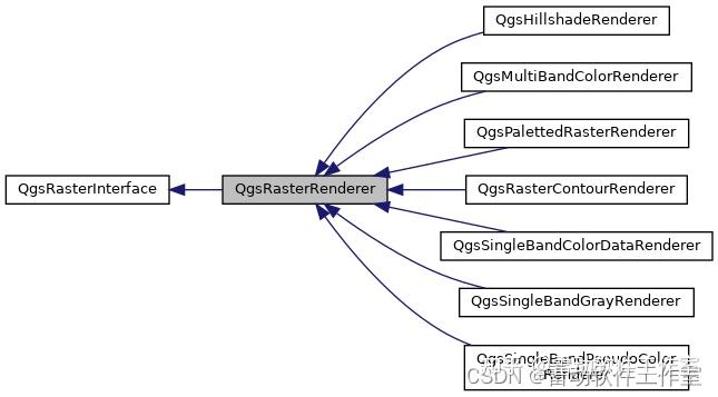 2. qgis c++ api 整体框架详解 - 知乎