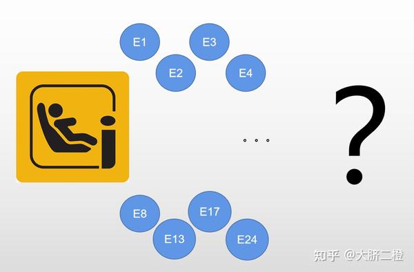 儿童安全座椅 | 都是i-Size认证，为什么有E1、E4、E8的区别？一文读懂ECE认证，从此买座椅不犯愁！ - 知乎