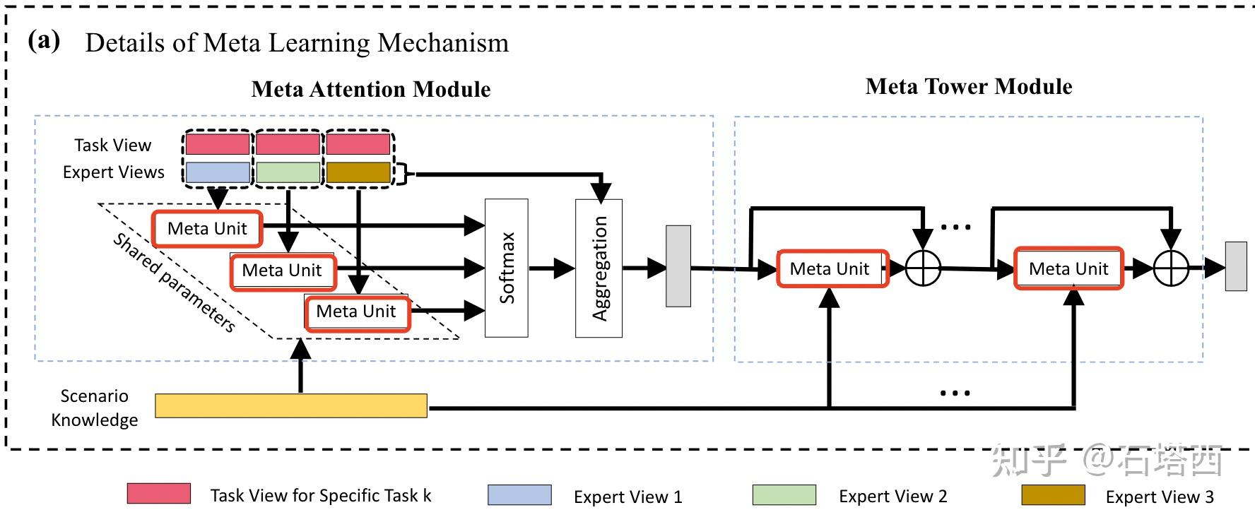 动态权重：推荐算法的新范式 - 知乎