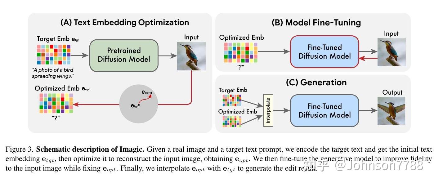 Imagic: 基于文本的真实图像编辑与扩散模型 - 知乎