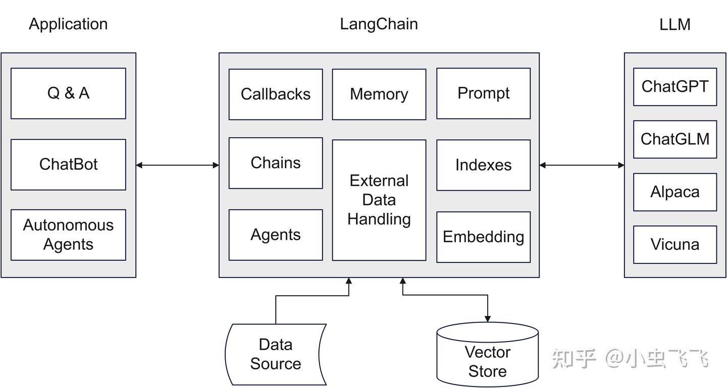 LLM+Embedding构建问答系统的局限性及优化方案 - 知乎