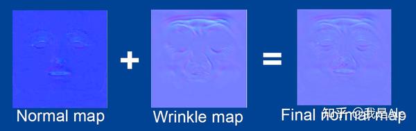 【SIGGRAPH 2007】实时褶皱 Real-Time Wrinkle、动态褶皱、技术美术分享 - 知乎