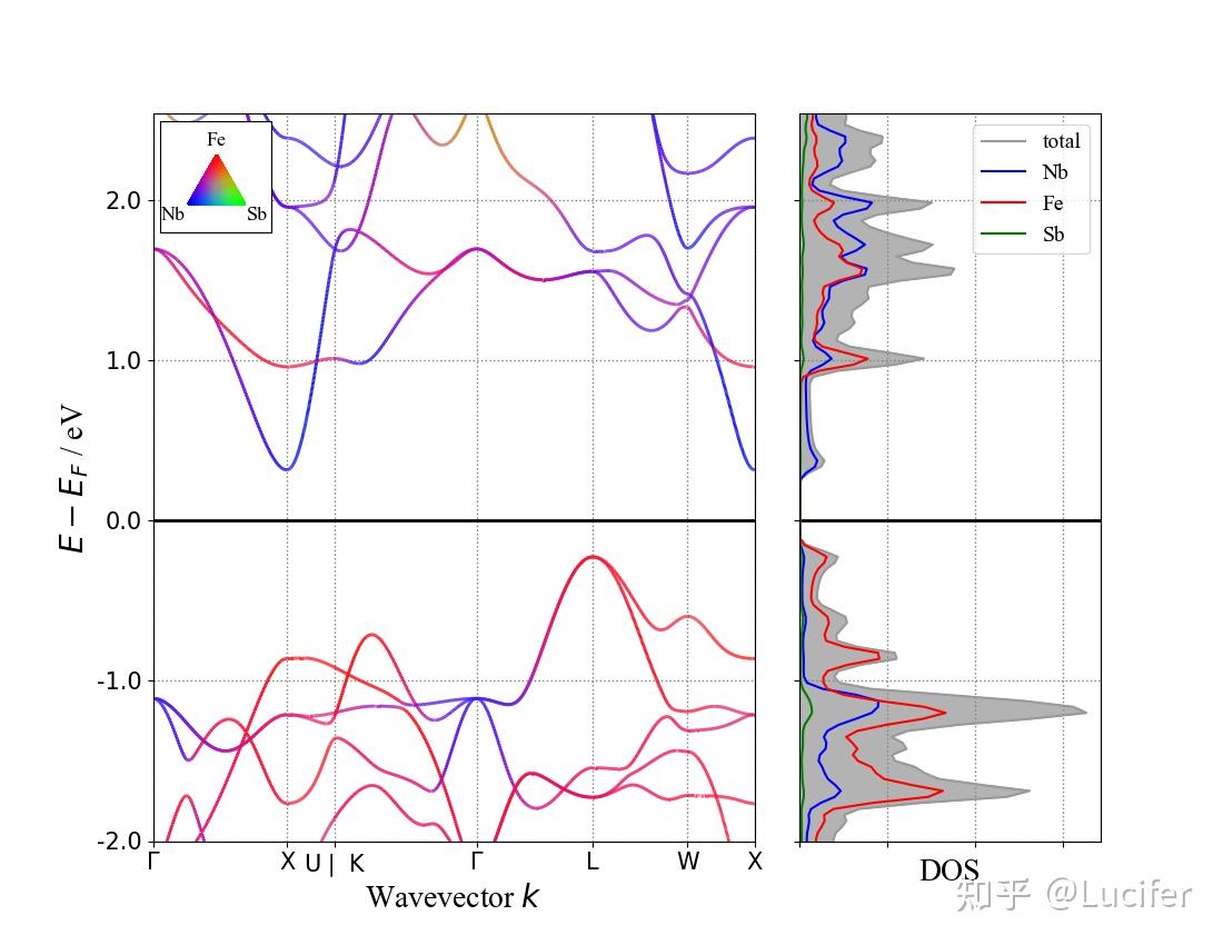 软件推荐（2）——使用VASPKIT快速进行结构优化到能带的计算 - 知乎