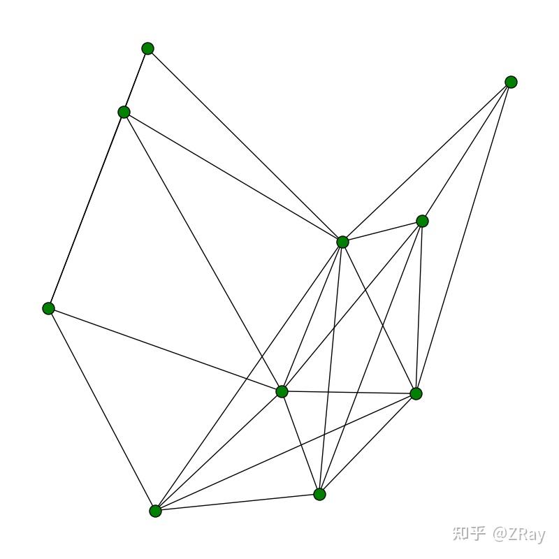 RayCloudSim：基于Python的轻量级云/雾/边缘计算仿真平台 - 知乎