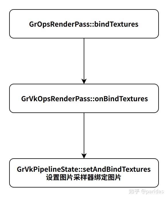 Skia 渲染管线vulkan 篇 - 知乎