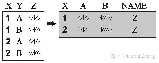 SAS | 将观测转置为变量——PROC TRANSPOSE - 知乎
