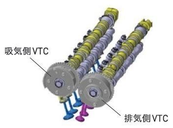 [一日本田，终身本田！]本田思域1.5T（L15B8）发动机开发深度解密（上） - 知乎